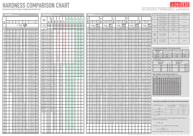 Hardness Comparison Chart | PDF