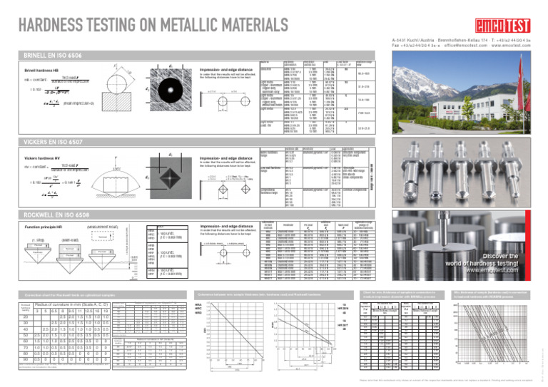 Hardness Testing Overview | PDF | Secondary Sector Of The Economy ...
