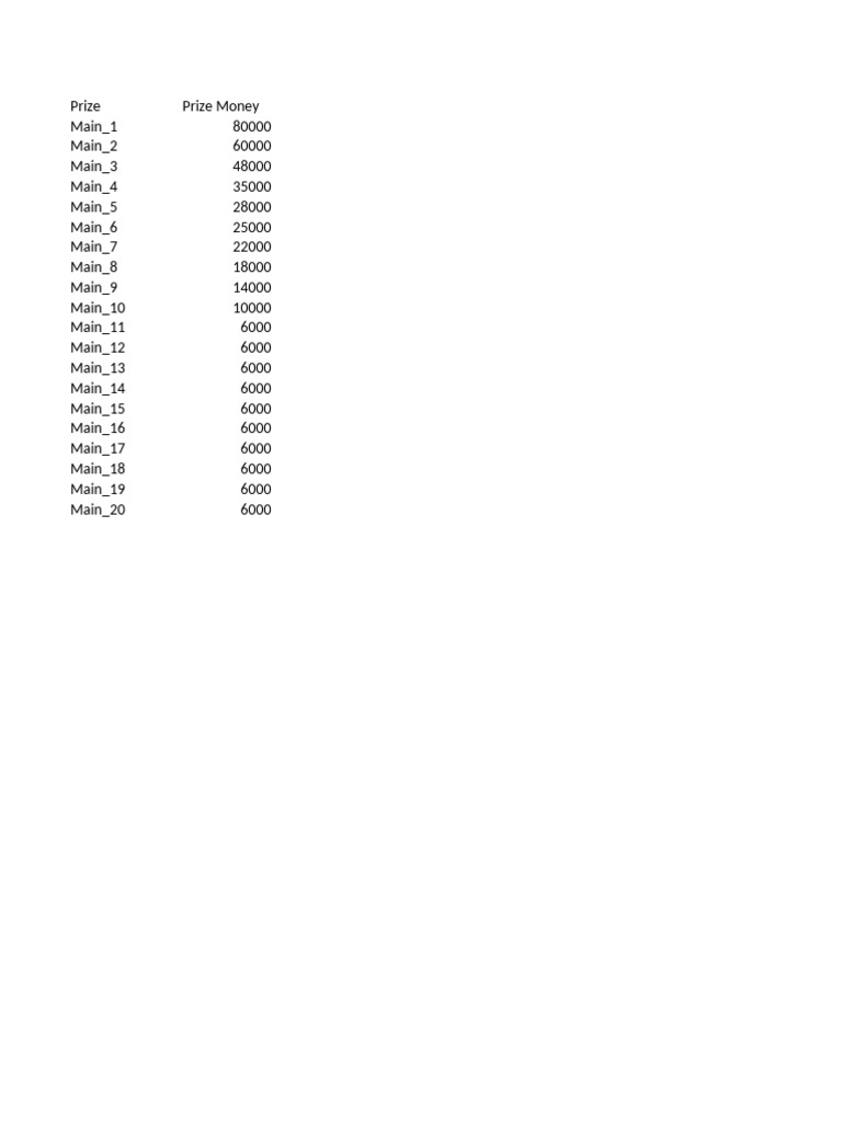 Prize Money Distribution Chart | PDF
