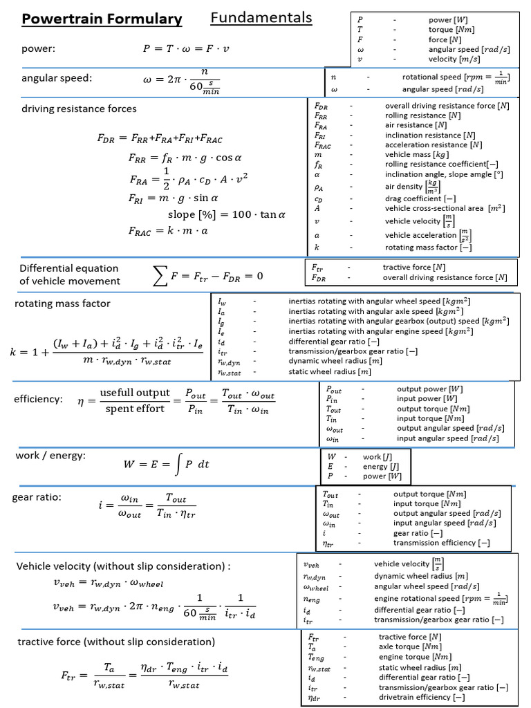 formulary for the exam | PDF | Torque | Mechanical Engineering
