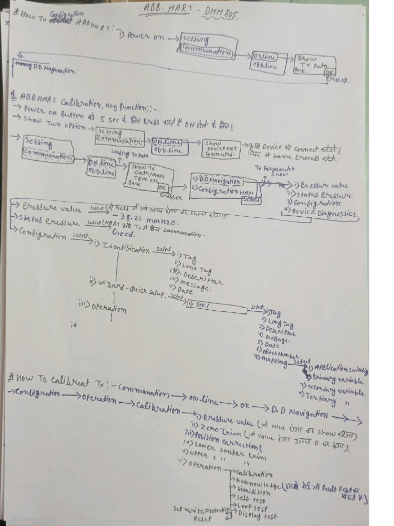 ABB Hart To TX Calibration | PDF