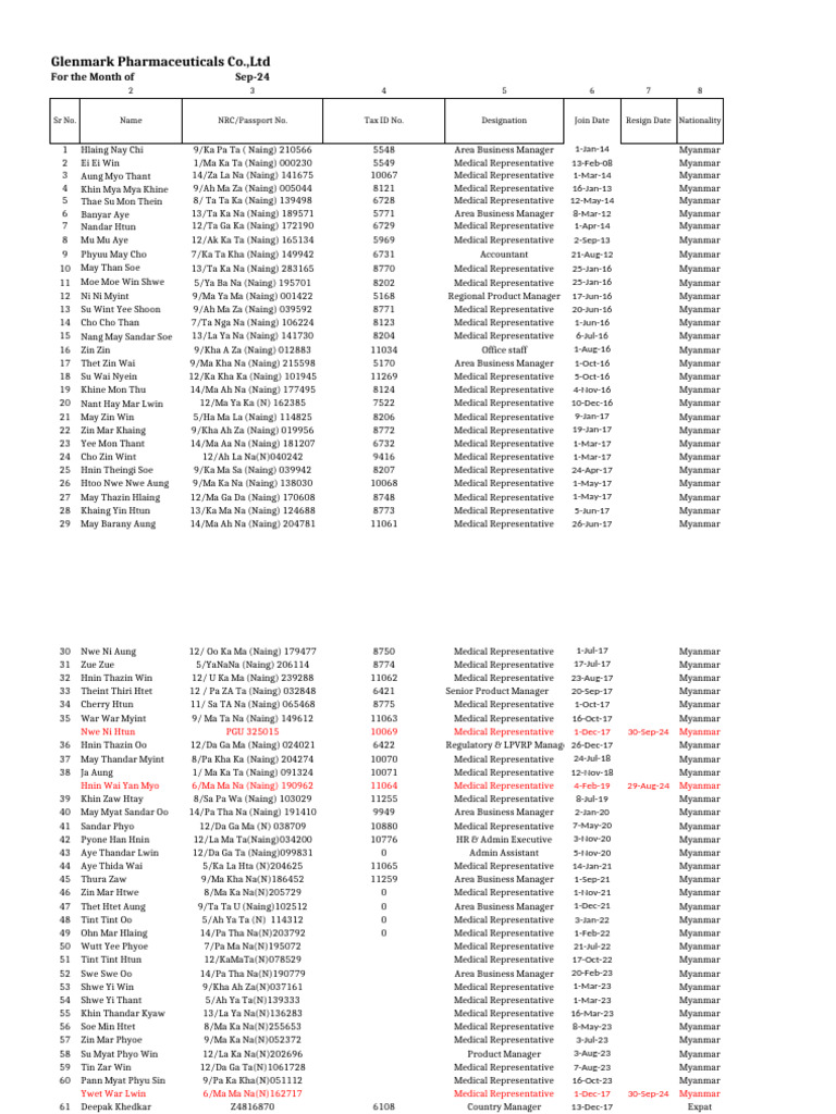 Glenmark PIT Calculation Oct'24 | PDF | Myanmar | Tax Rate