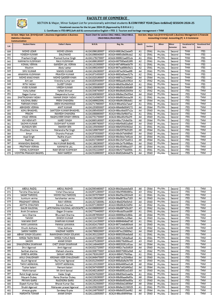 B.Com First Year Student List 2024-25 | PDF