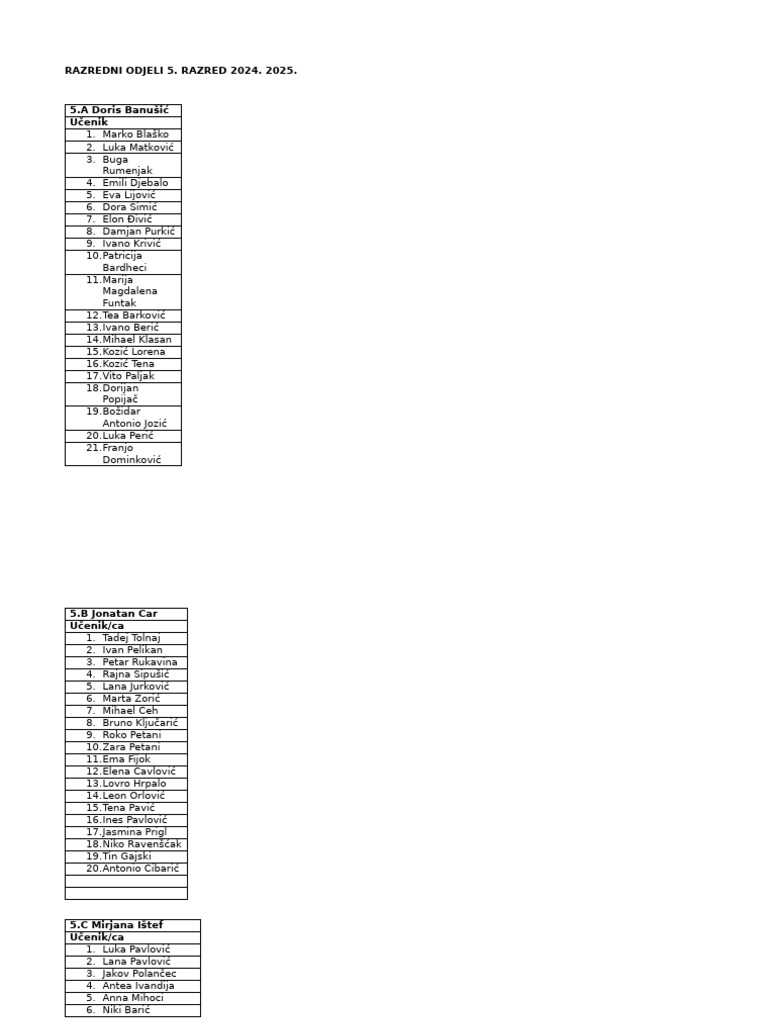 Razredni Odjeli 5. Razred 2024. 2025 | PDF