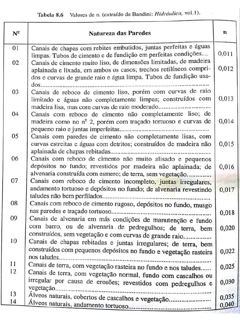 Tabela 2 Rugosidade de Manning | PDF