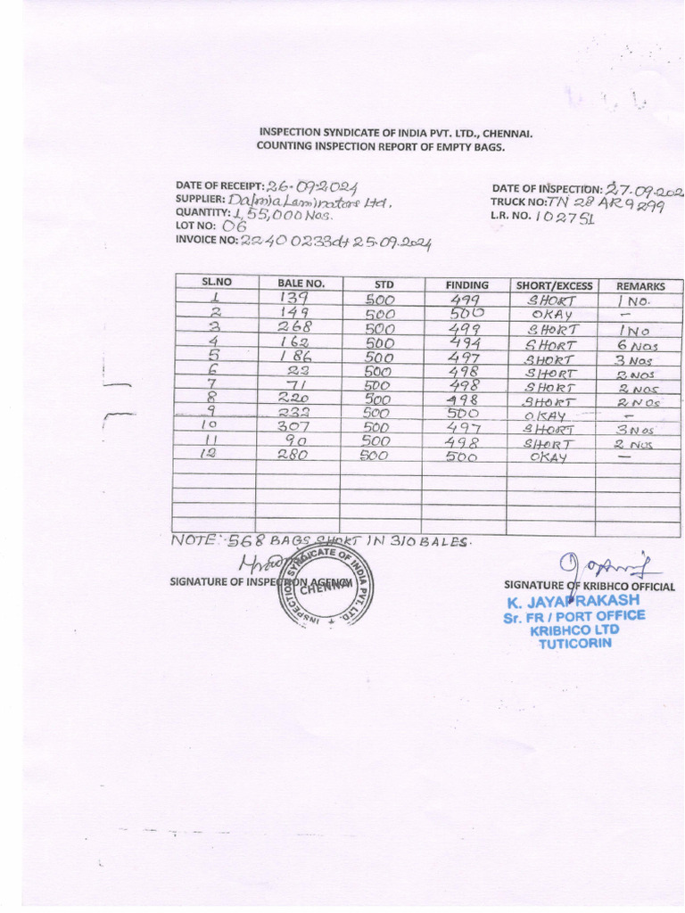 Dalmia Bags Inspection Report-Syndicate | PDF