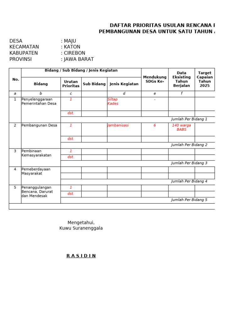 06 Format Daftar Prioritas Usulan Rencana Program Kegiatan Pembangunan Desa | PDF