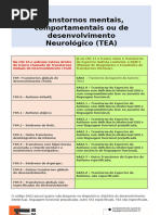 Classificação do Autismo na CID-10 e CID-11 | PDF | Espectro do autismo ...