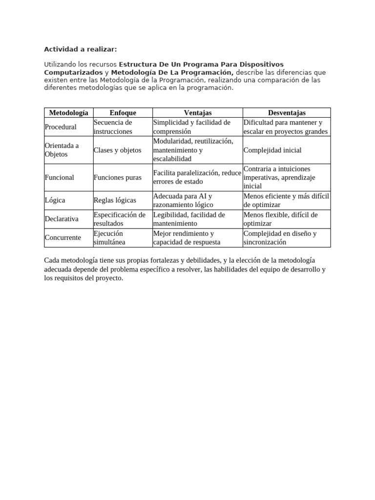 Unidad 1. Actividad 3. Entregable. Metodología de La Programación. | PDF