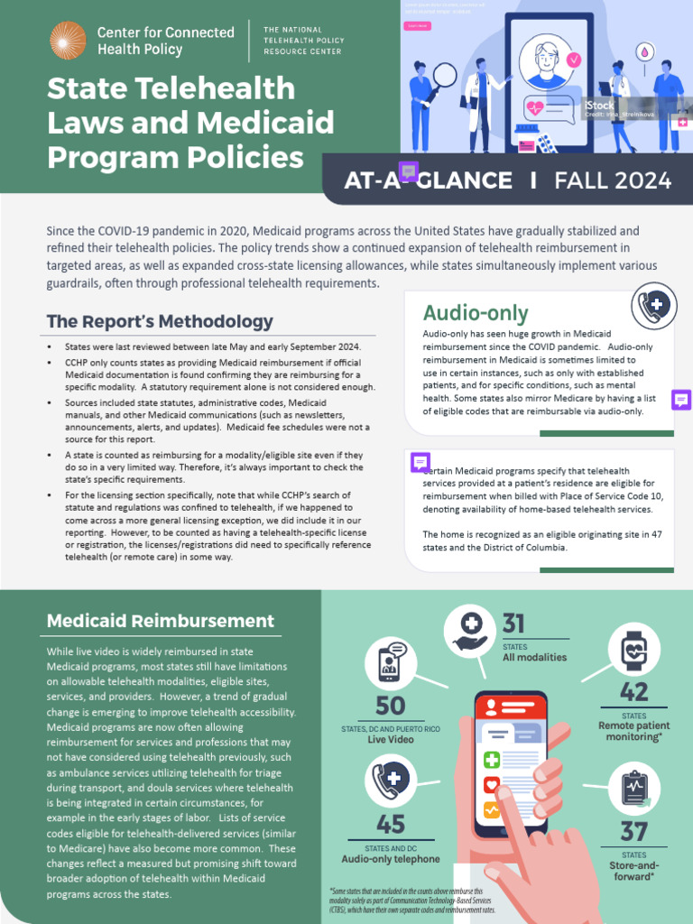 Fall2024 - Infographic CC Ad MWK | PDF | Medicaid | Consent