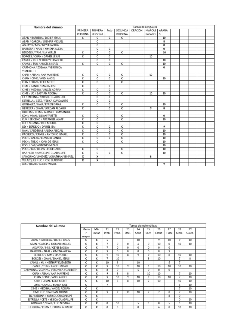 Lista de Tareas | PDF