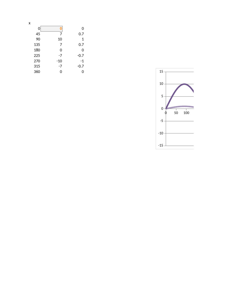 Ondas 5to CCCCCCCCCCCCCCCC | PDF