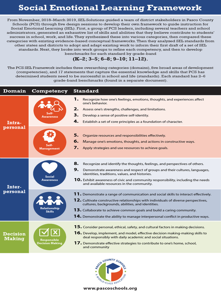 SEL Framework 2 | PDF | Community | Emotions
