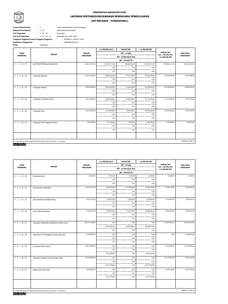 SPJ Fungsional Sept | PDF