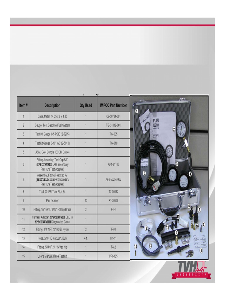 SPECTRUM Tools | PDF