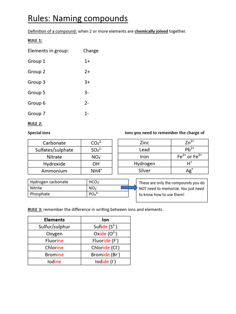Rules naming compounds | PDF | Hydroxide | Sulfate