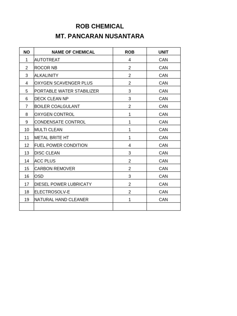 Chemical Products List for Rob Chemical | PDF