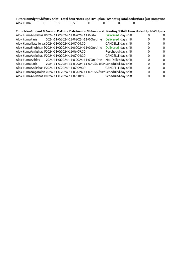 Tutor - Salary - & - Sessions - Report - Alok Kumar - 2024-11-06 - 2024-11-07 | PDF