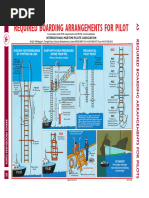 Pilot Transfer Arrangements Guidelines | PDF | Rope | Ships