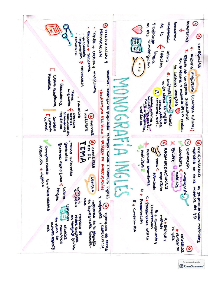 Esquema Inglés - .. | PDF