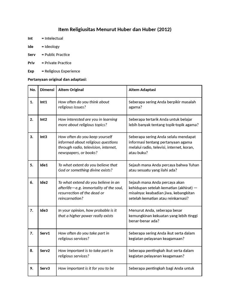 Panduan Wawancara Religiusitas Menurut Huber Dan Huber | PDF