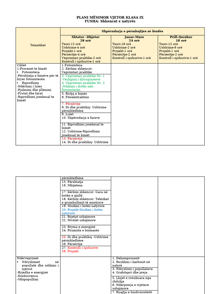 Biologji 9 Plane Mesimore | PDF