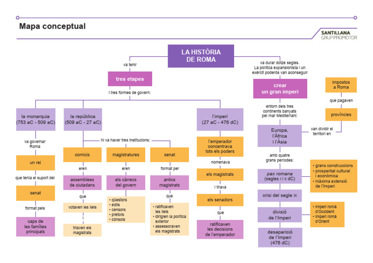 U10 B1 S3 Mapa Conceptual 115735 | PDF