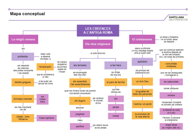 U10 B3 S2 Mapa Conceptual 698326 | PDF