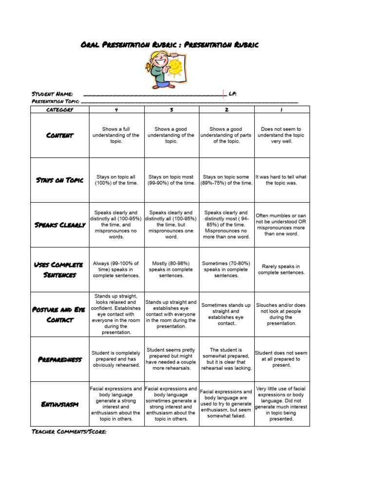 Presentation Rubric .Xls - Sheet1 | PDF | Body Language | Human Communication