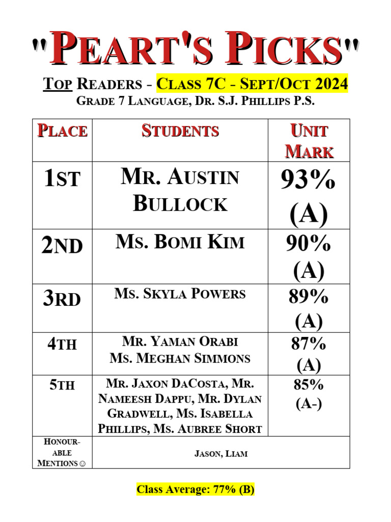 Top Readers in Grade 7C Sept/Oct 2024 | PDF