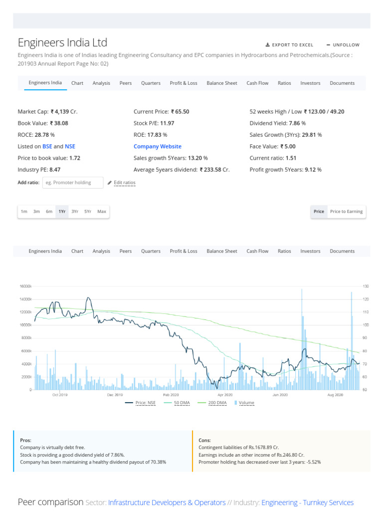 Engineers India LTD - Financial Results and Price Chart - Screener | PDF | Dividend | Income ...
