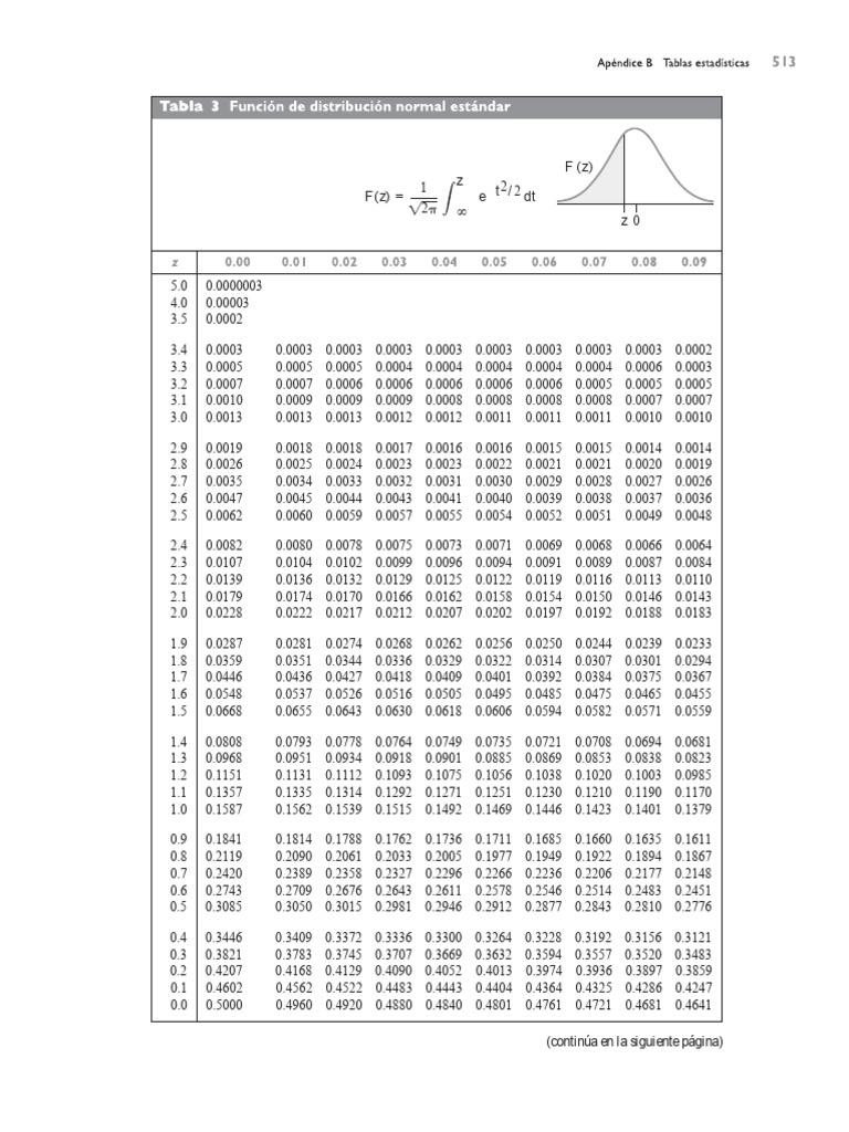 Tabla Distr Normal | PDF | Technology & Engineering