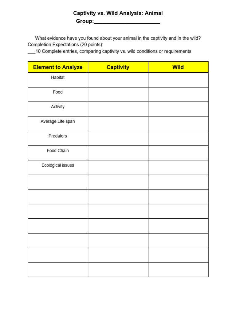 Captivity vs. Wild Analysis | PDF