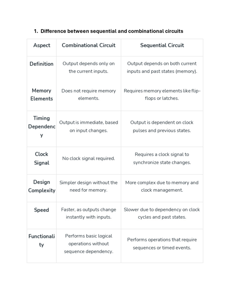 Ldco Merged | PDF | Central Processing Unit | Computer Data Storage