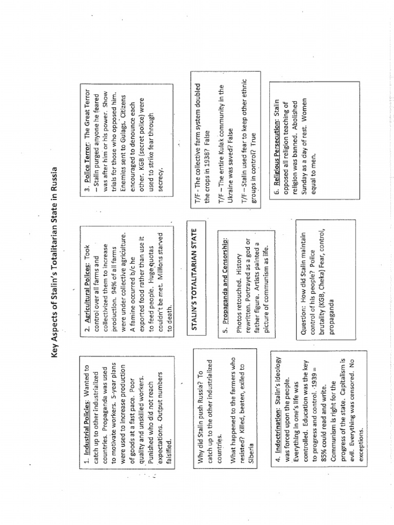 Stalin - (Cliffs Notes) | PDF
