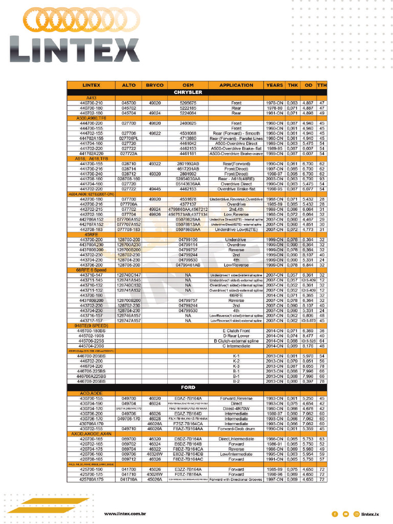 Lintex Friction Plate Catalog 2023 Compressed | PDF