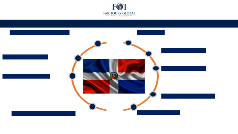Dominican Republic Work Permit Process | PDF | Travel Visa | Human ...