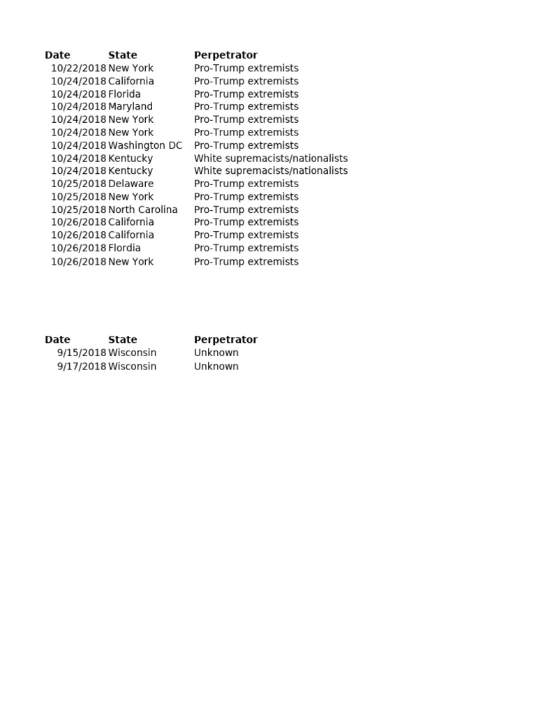 Week 5 Data | PDF | Violence | Man Made Disasters