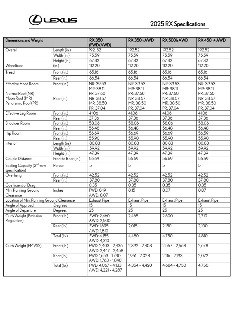 2025-RX-Spec-Sheet_8.21 | PDF | Fuel Economy In Automobiles | Vehicle ...