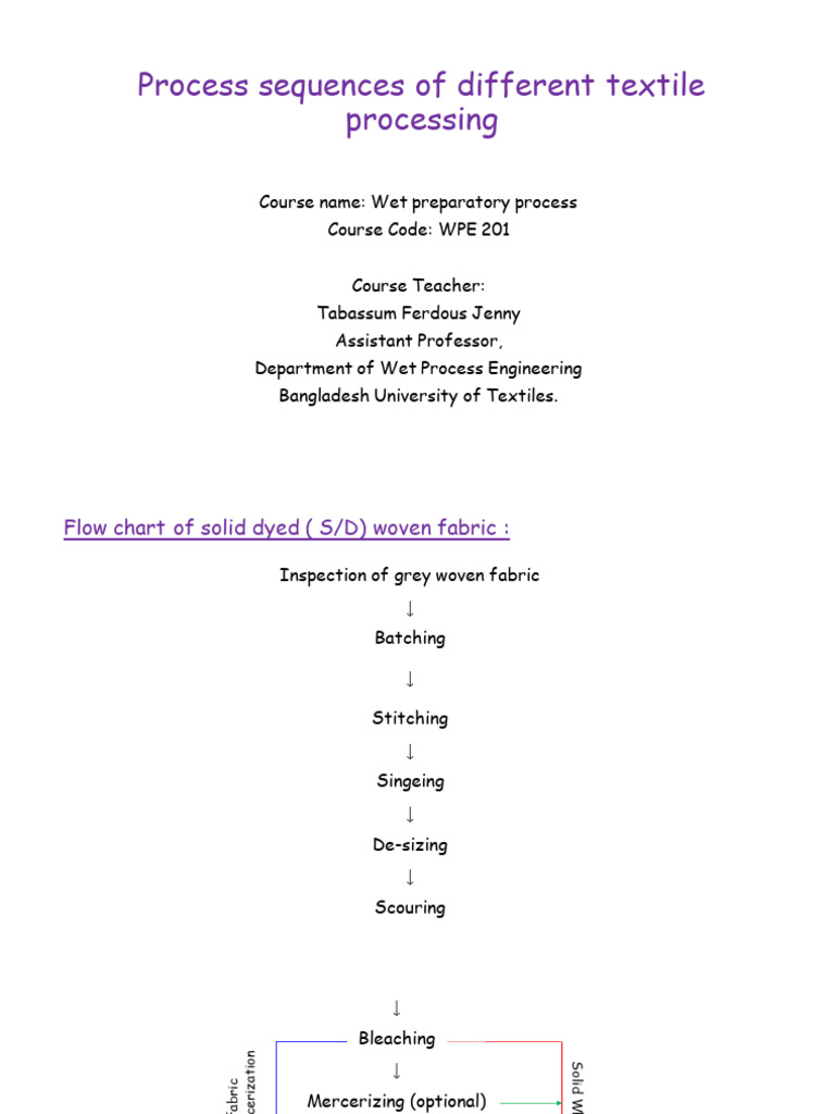 Process Sequences of Different Textile Processing | PDF | Textiles | Dyeing