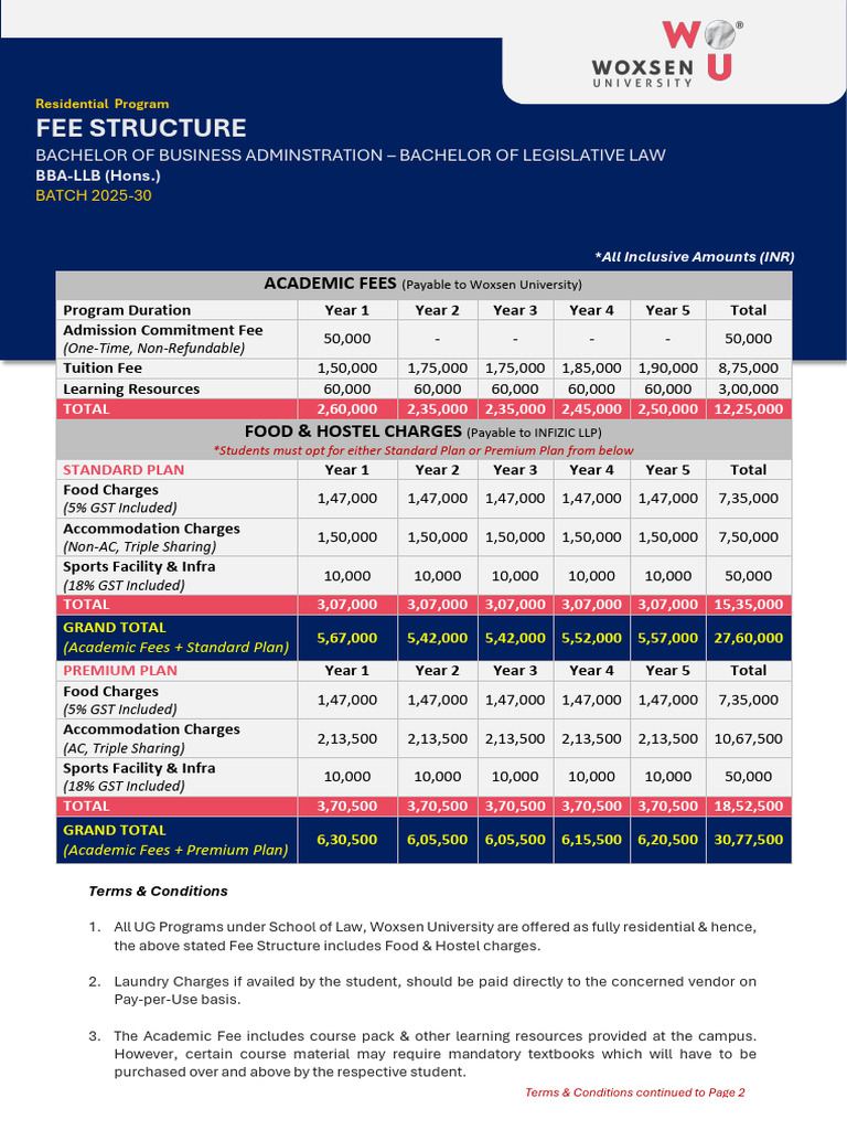 Bba-Llb (Hons.) Fee | PDF | Fee | Payments