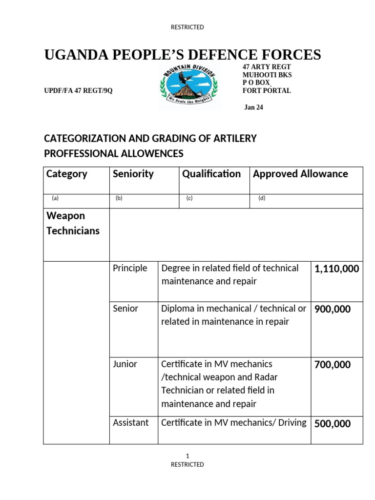 Categorization and Grading of Artilery Proffessional Allowences | PDF ...