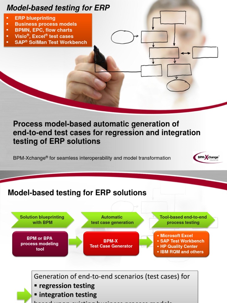 Model-based testing for ERP | Business Process | Enterprise Resource ...