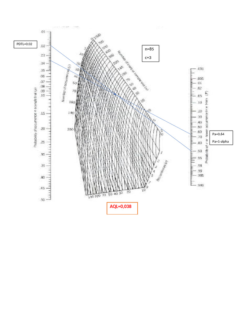 Ejercicio 1 Nomograma | PDF