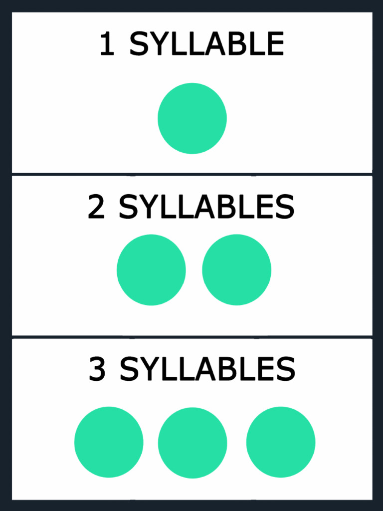 Printabl Syllable Headers Grid and Dots | PDF