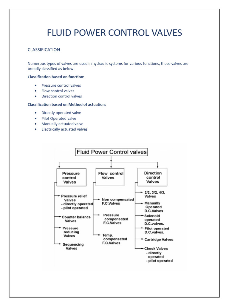 FP control valves | PDF | Valve | Pump