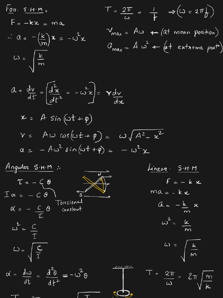 SHM | PDF