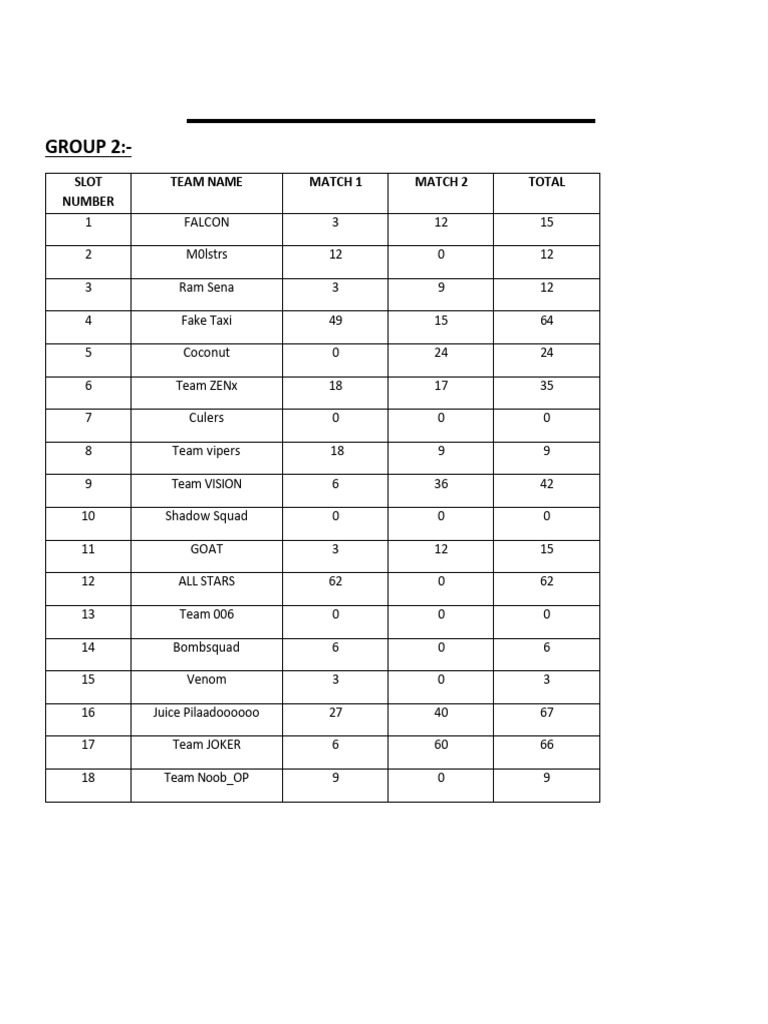 BGMI Tournament Points Table Summary | PDF