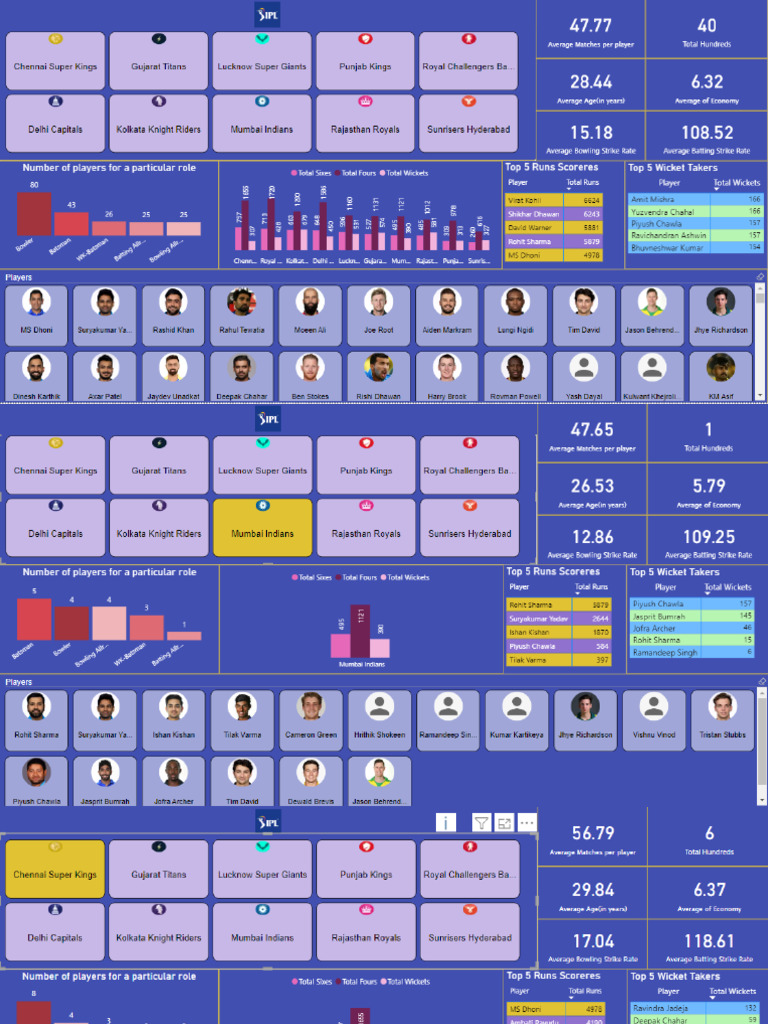 Ipl 2023 Analysis | PDF