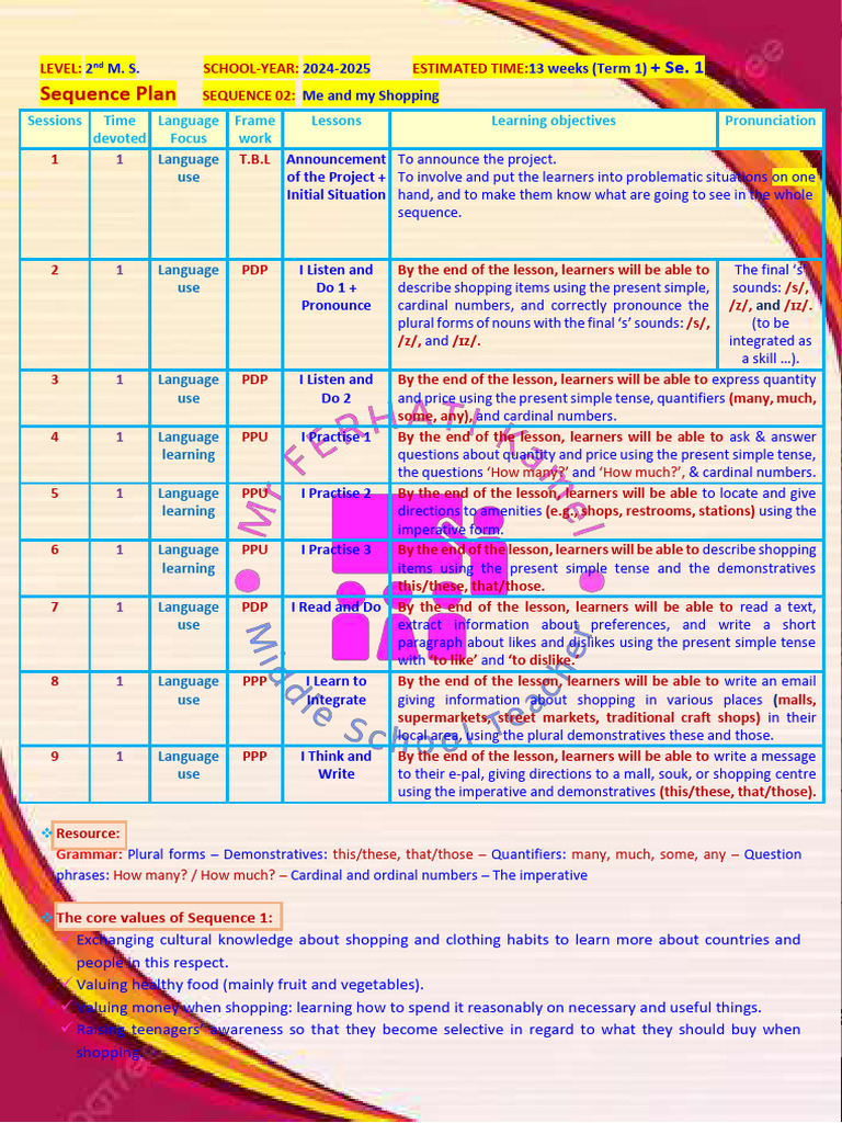 2nd M S, Sequence 2 Plan, Ver 4, 24 25 For Facebook & Telegram | PDF ...